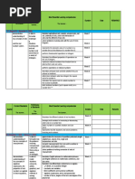SEMI-DETAILED 5es LESSON PLAN Math - Rosalem | PDF | Lesson Plan ...