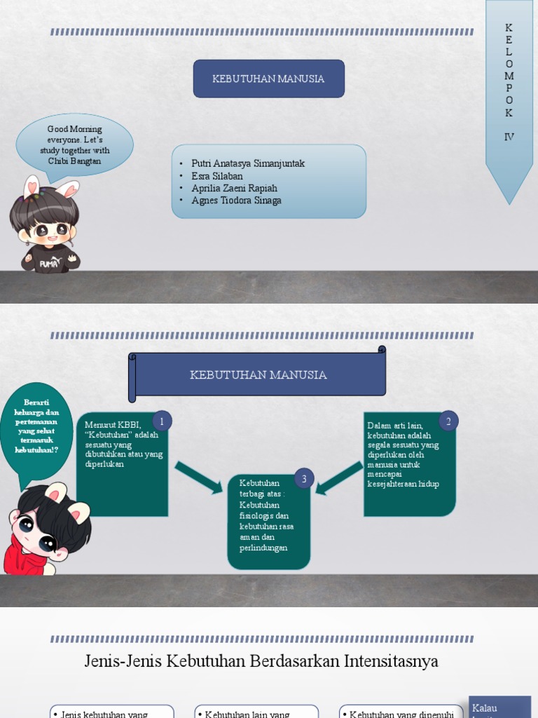 Kebutuhan Manusia | PDF