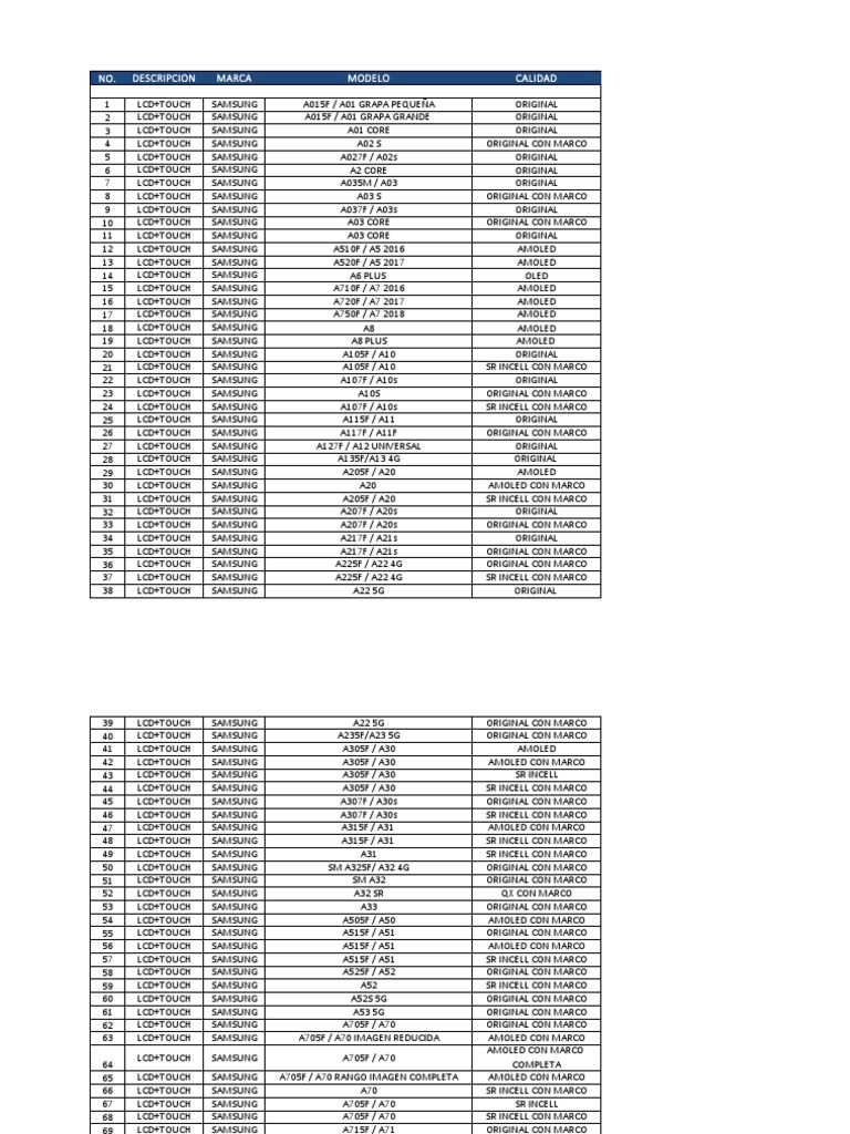 1.catalogo General Repuestos | PDF | Computación personal | Teléfonos móviles
