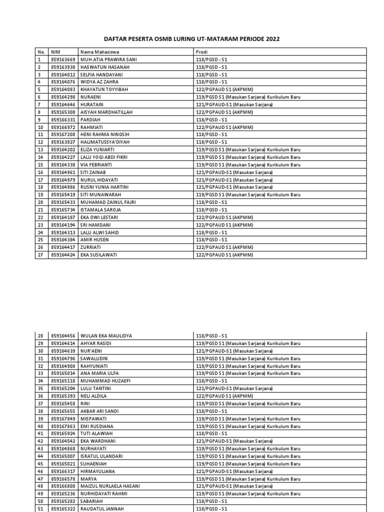 Daftar Peserta Osmb Luring Ut | PDF