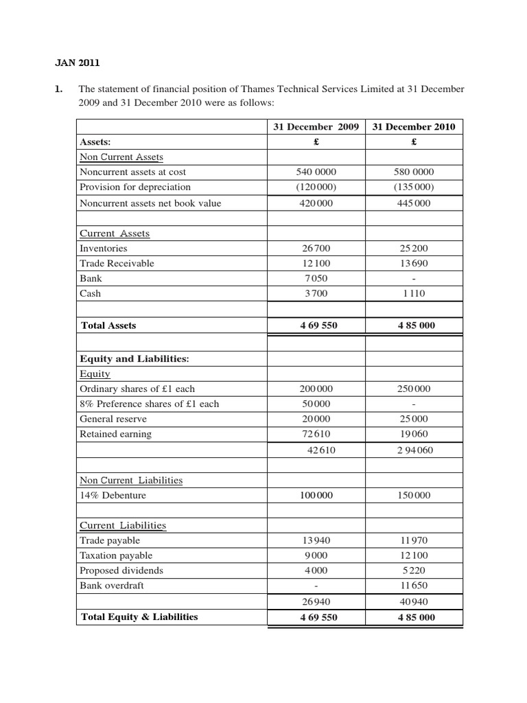 Cash Flow Statement Analysis | PDF | Dividend | Book Value