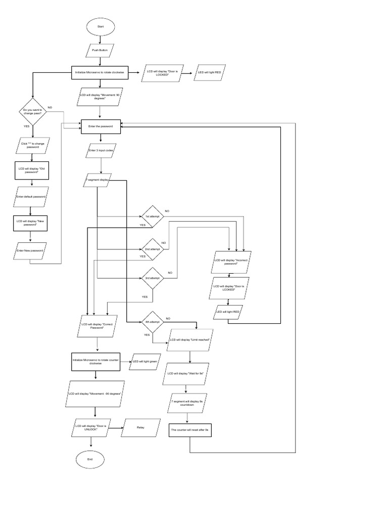 Flowchart Drawio | PDF | Computing | Computer Science