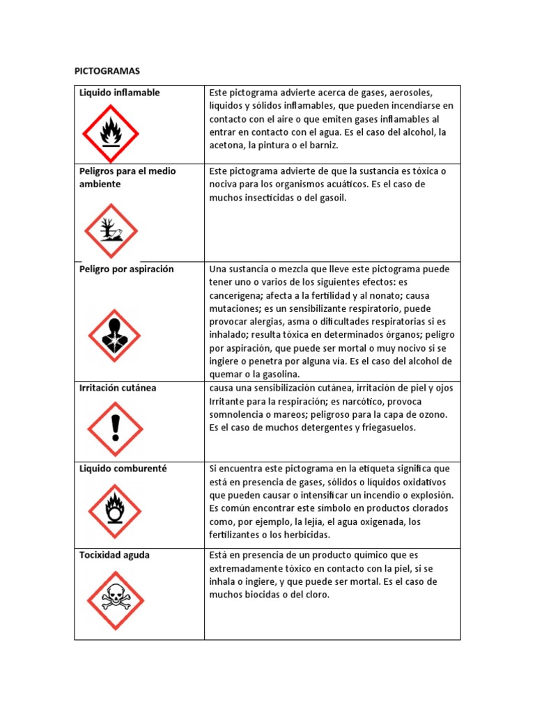 PICTOGRAMAS | PDF | Materiales | Sustancias químicas
