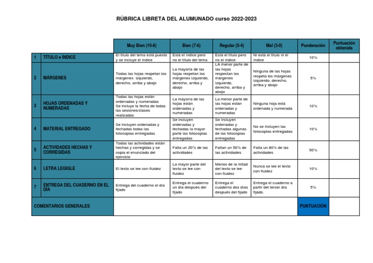 Rúbrica Libreta | PDF