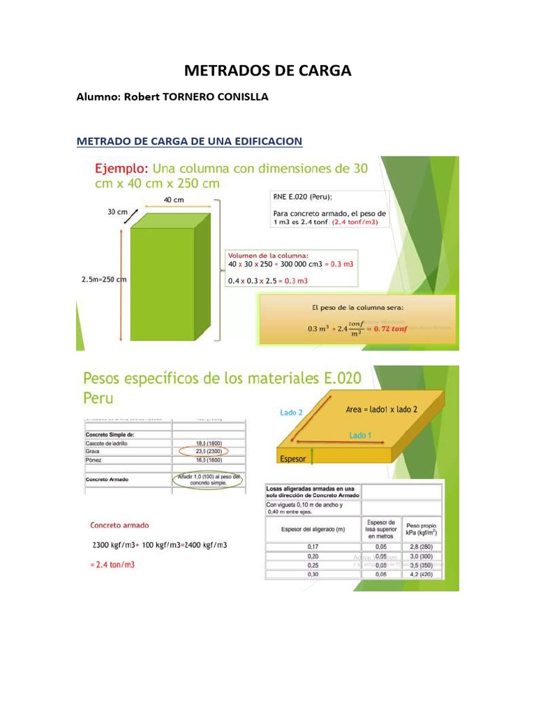 Metrado de Cargas | PDF