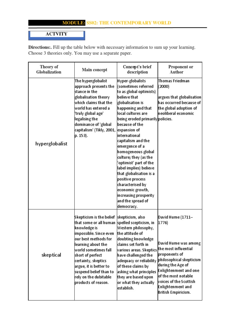 SS02: The Contemporary World | PDF | Skepticism | Globalization