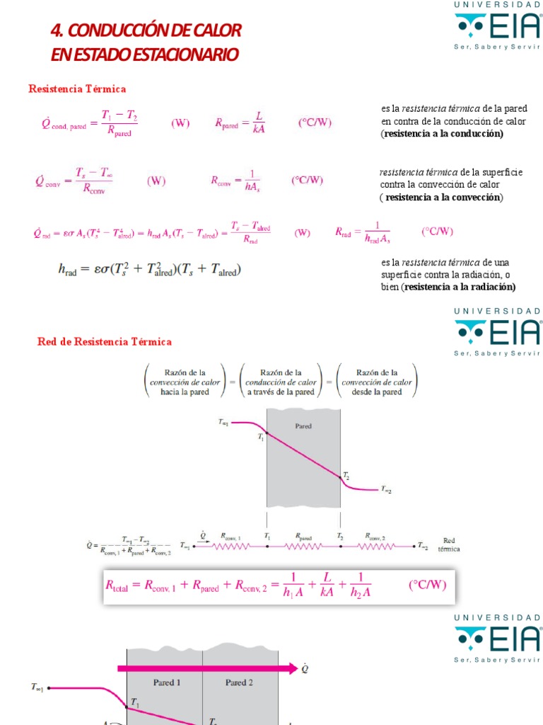 Clase 3 Transferencia de Calor Estado Estacionario | PDF | Transferencia de calor | Conduccion ...