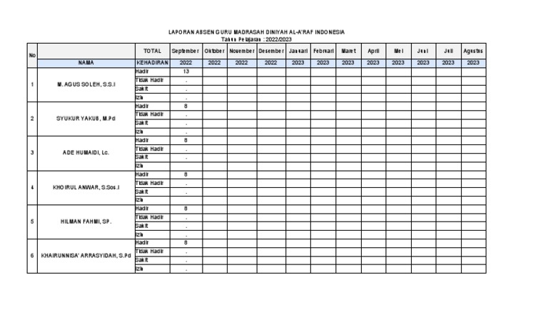 Contoh Laporan Absensi Karyawan Tahunan | PDF