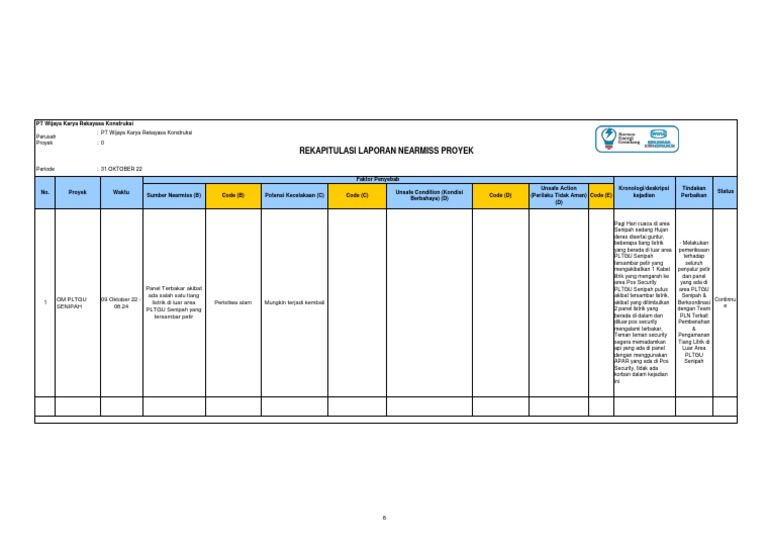 Laporan Kebakaran Panel PLTGU Senipah | PDF
