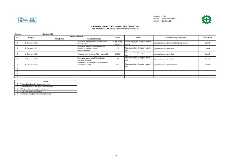 Unsafe Act & Unsafe Condition | PDF