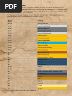 WH40K Imperium Maledictum Character - Sheet - Fillable | PDF