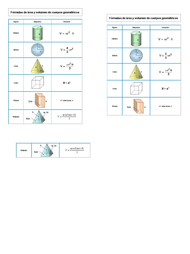 Formulas de Area y Volumen de Cuerpos Geometricos | PDF