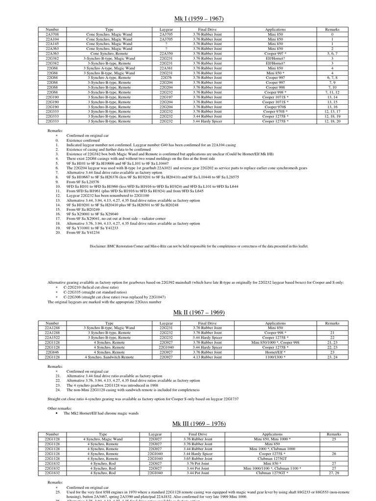Mk I Mini Gearbox Details 1959-1967 | PDF | Mini | Transmission (Mechanics)