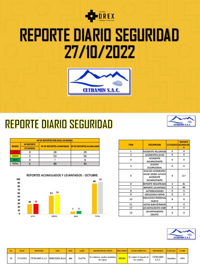 RDS 27-10-22 Cetramin | PDF