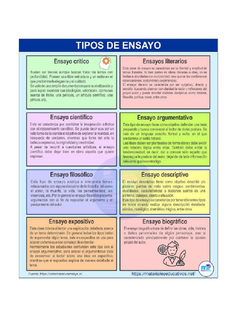 Tipos de Ensayo | PDF