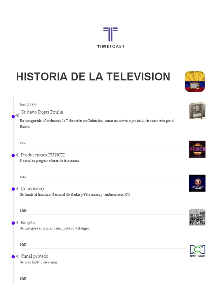 HISTORIA DE LA TELEVISION Timeline - Timetoast Timelines | PDF ...