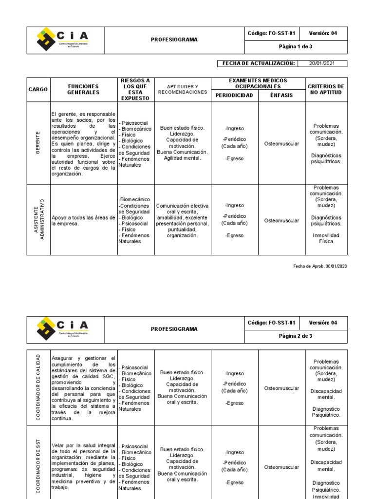 Fo SST 01 Profesiograma v04 | PDF | Psiquiatría | Ciencias de la Salud
