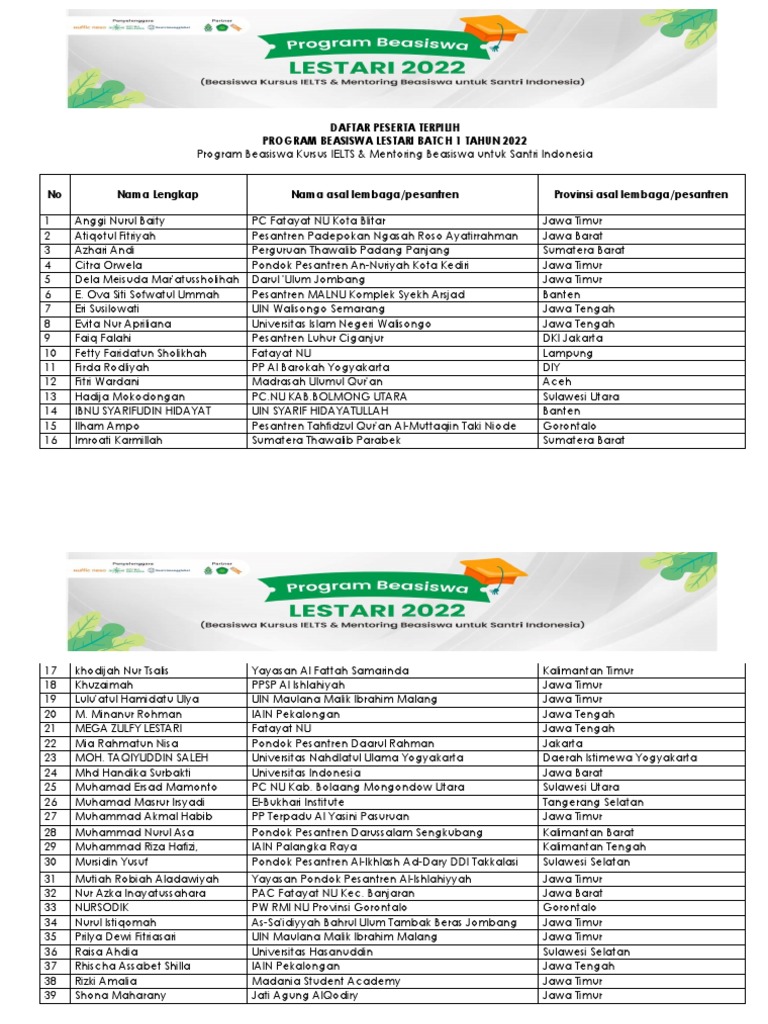 Daftar Peserta Terpilih Program Beasiswa Lestari 2022 - Februari 2022 | PDF
