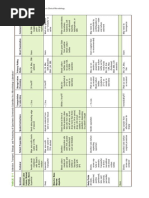 Fecalysis Test Procedures and Results | PDF | Human Feces | Diarrhea