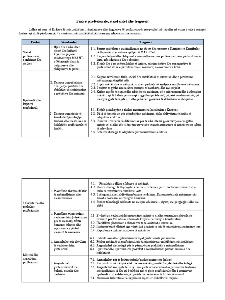 Fushat Profesionale, Standardet Dhe Treguesit | PDF