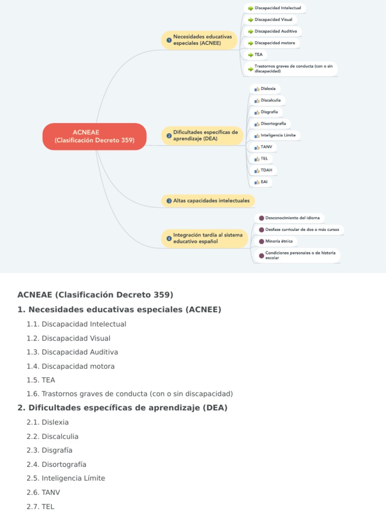 ACNEAE (Clasificación Decreto 359) | PDF