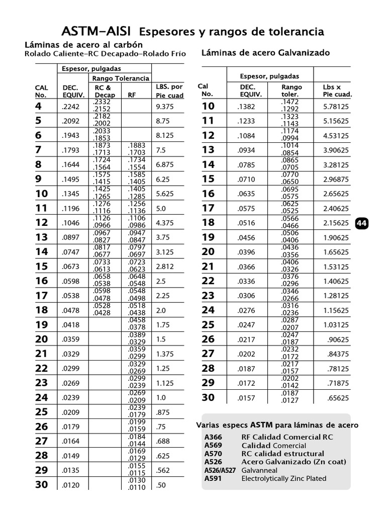 Proacel Tablas Astm Espesores | PDF
