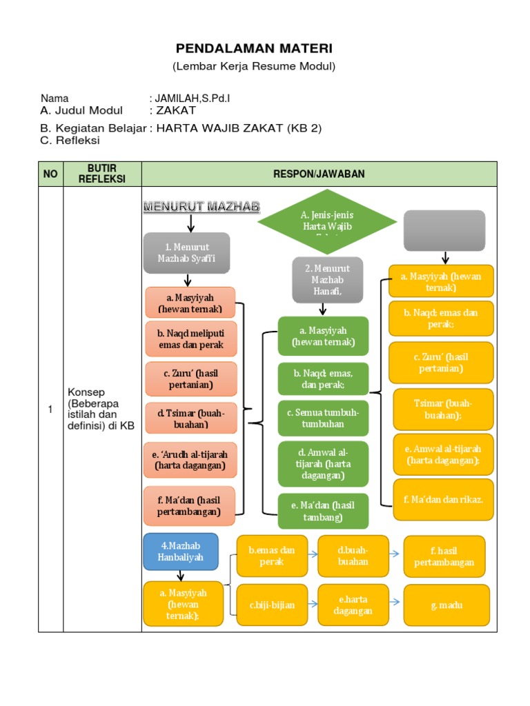 LK - KB 2 Modul 7 | PDF