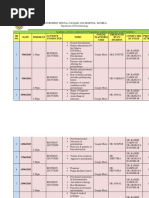 Scope Severity Grid | PDF | Regulatory Compliance | Psychology