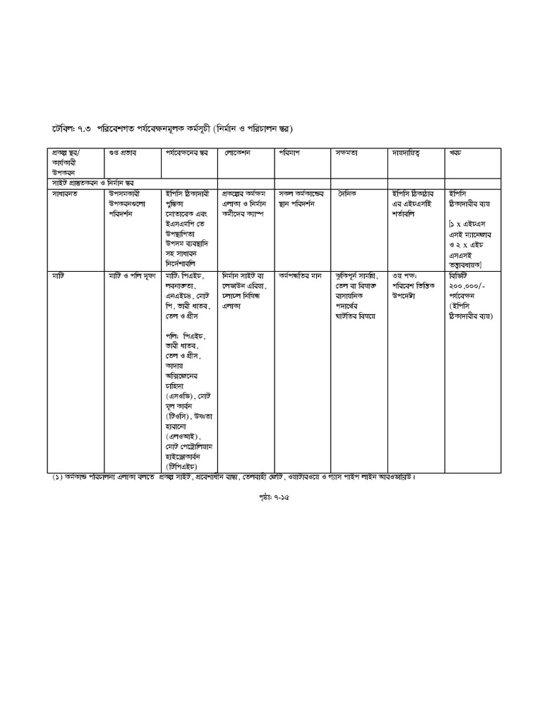 Environmental Monitoring Program | PDF Environmental Monitoring Program | PDF
