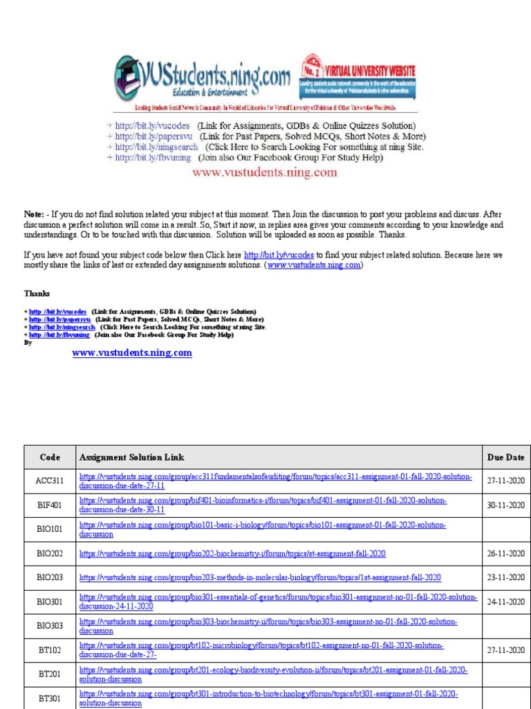All Assignments GDBs Quzzies Solutoins File Links | PDF | Computing | World Wide Web