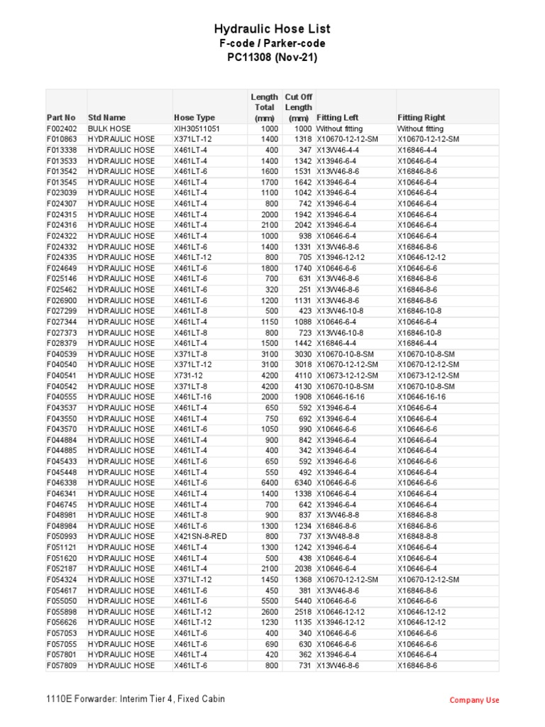 1110E Forwarder Interim Tier 4 Fixed Cabin S Nov 21 | Download Free PDF ...