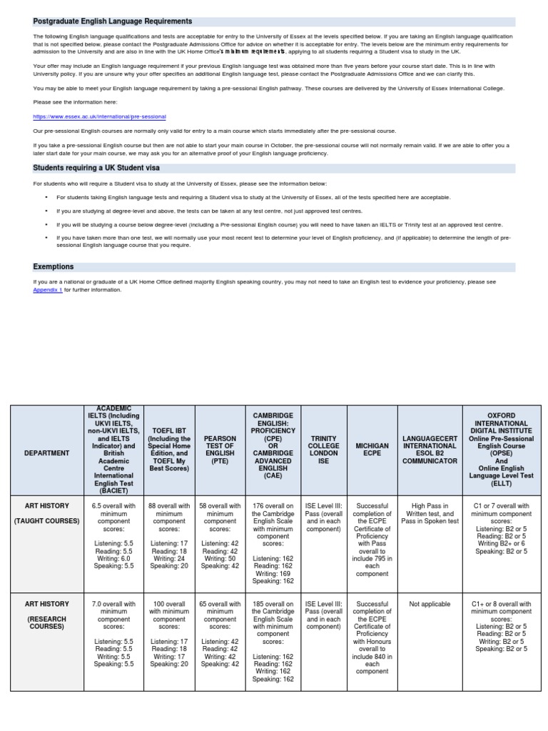 English Language Requirements | PDF | International English Language ...