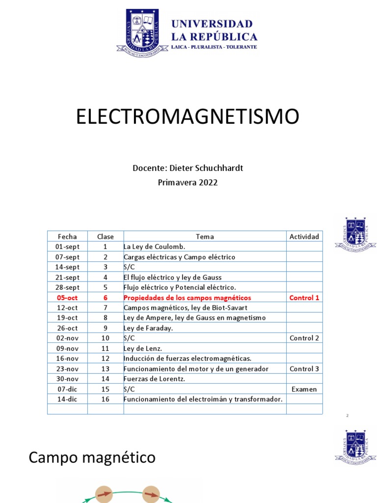 Fundamentos del Electromagnetismo | PDF | Campo magnético ...