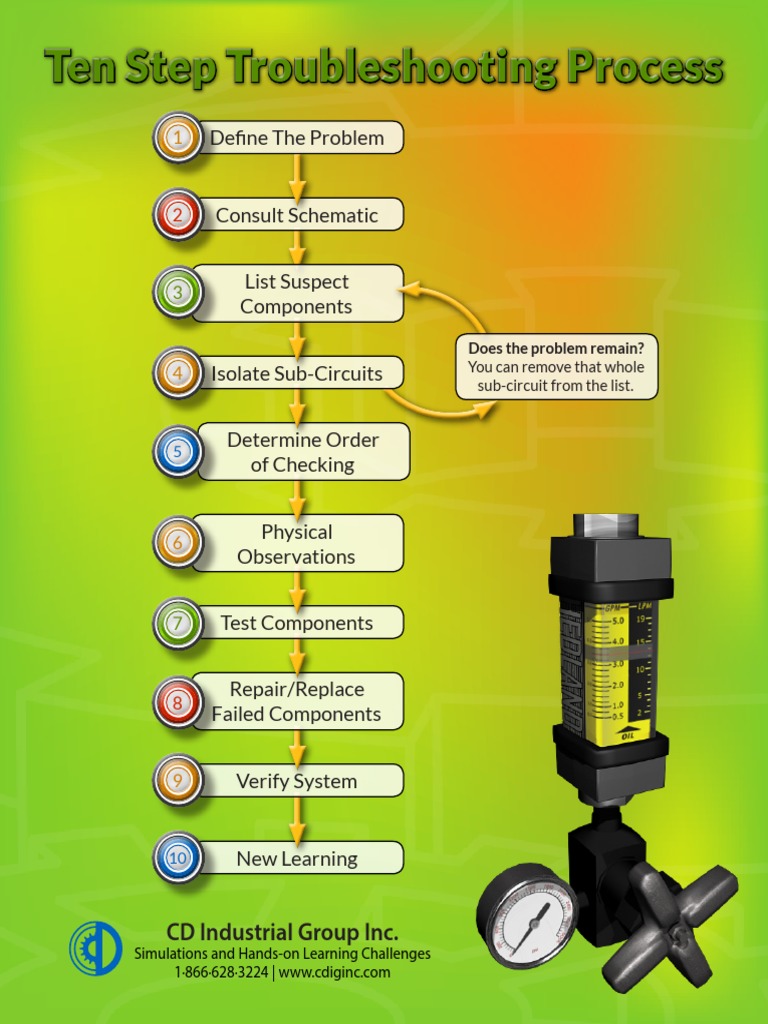 Ten Step Letter | PDF | Teaching Methods & Materials | Computers