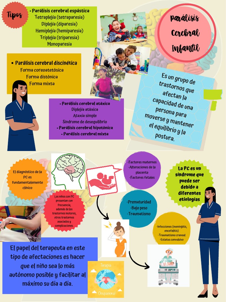 Paralisis Cerebral Infantil | PDF | Parálisis cerebral | Enfermedades y ...