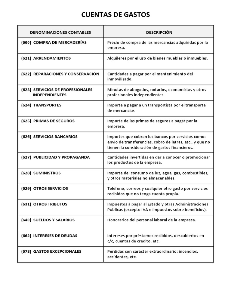 Cuentas de Gastos e Ingresos | PDF | Business | Bancos
