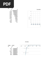 IEEE 5 Bus Data | PDF