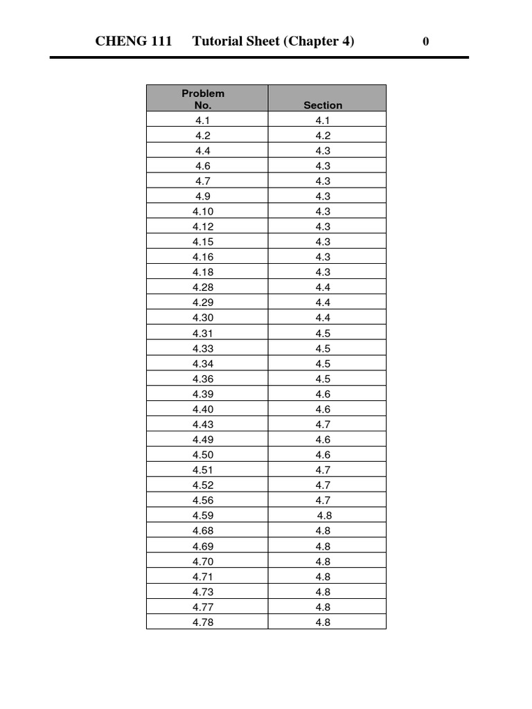Tutorial Sheet - Ch4 | PDF | Combustion | Carbon Dioxide