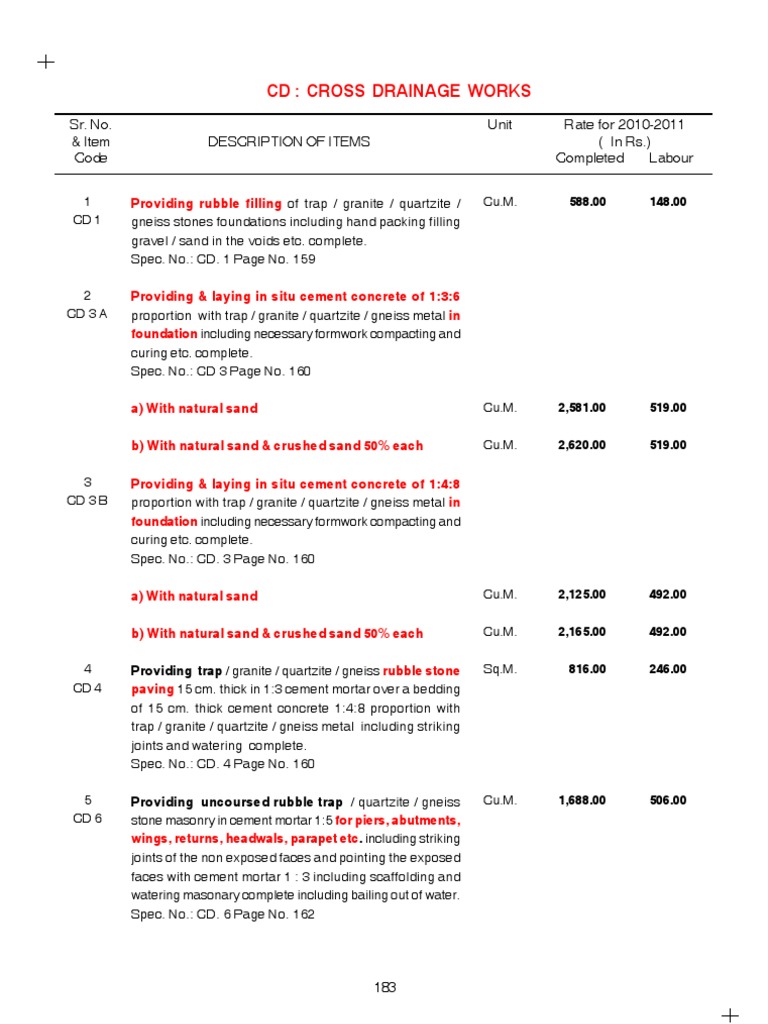 Cost Estimates and Specifications for Cross Drainage Works Including ...