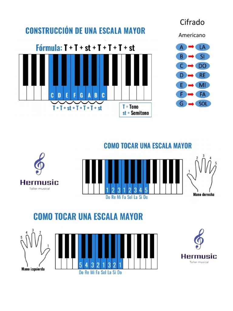 Formula Escala Mayor Piano | PDF