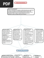 Mapa Conceptual Del Movimiento | PDF