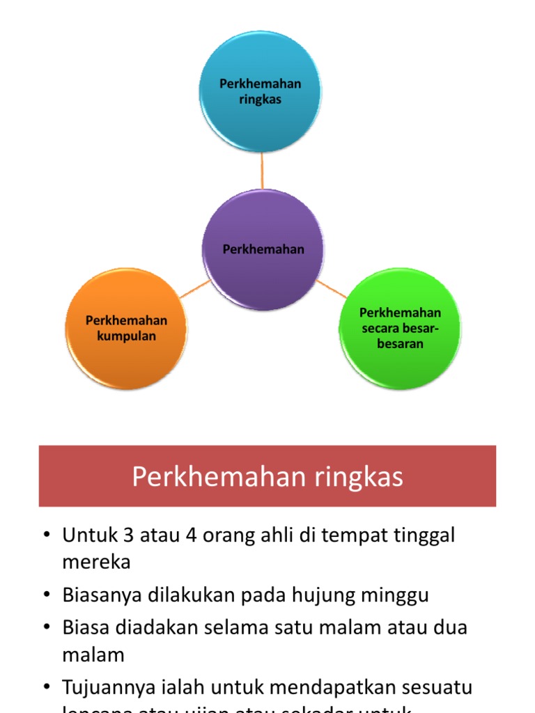 Jenis Perkhemahan& Khemah | PDF