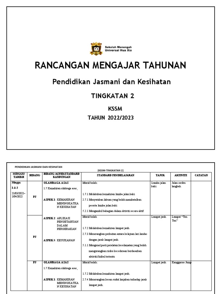 RPT KSSM PJPK T2 2022 | PDF