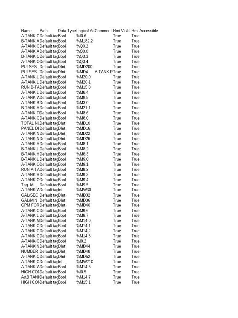 PLC Tags | PDF PLC Tags | PDF