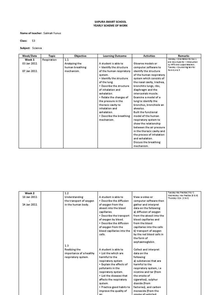 Sow Science s3 2011 | PDF | Pollination | Reproductive System