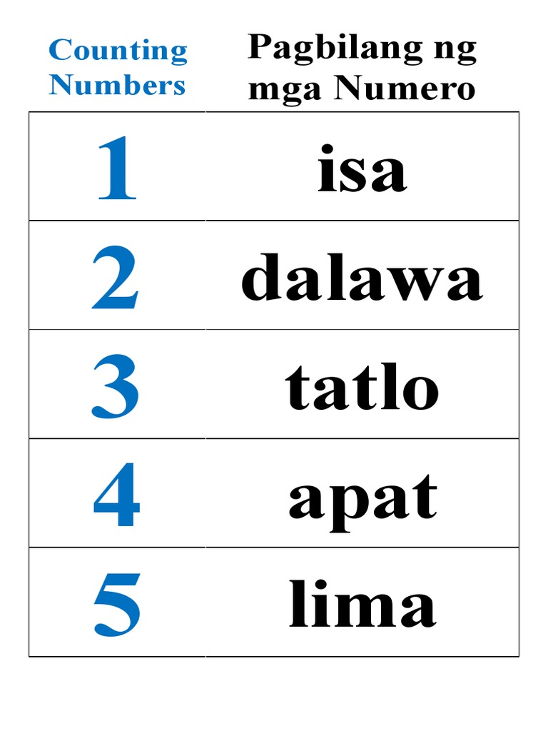 Counting Numbers | PDF