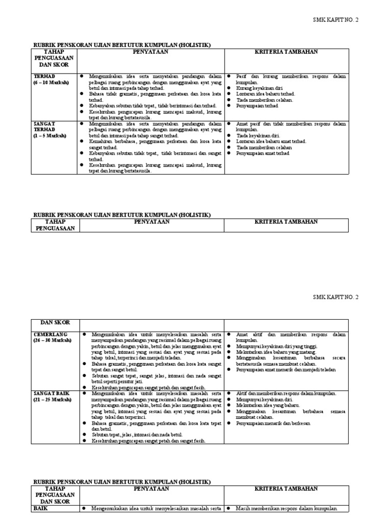 Rubrik Penskoran Ujian Bertutur SPM SMKK2 | PDF
