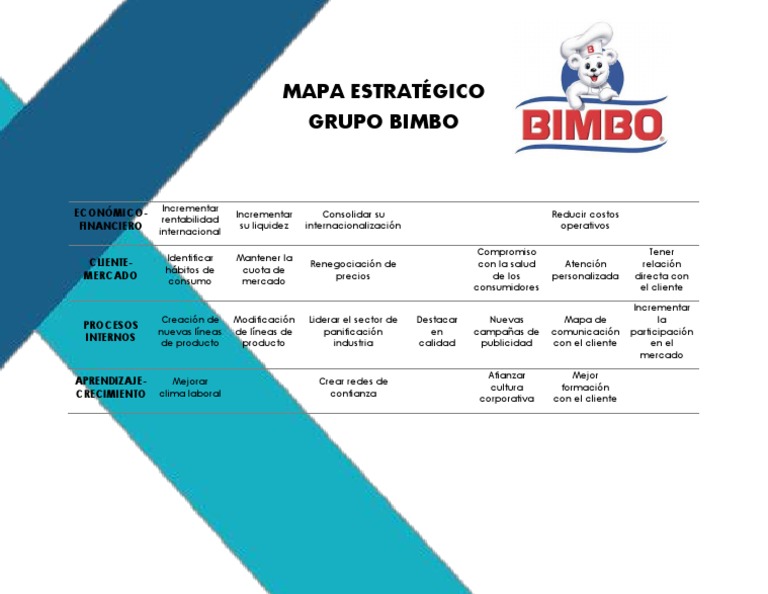 Mapa Estratégico Grupo Bimbo | PDF