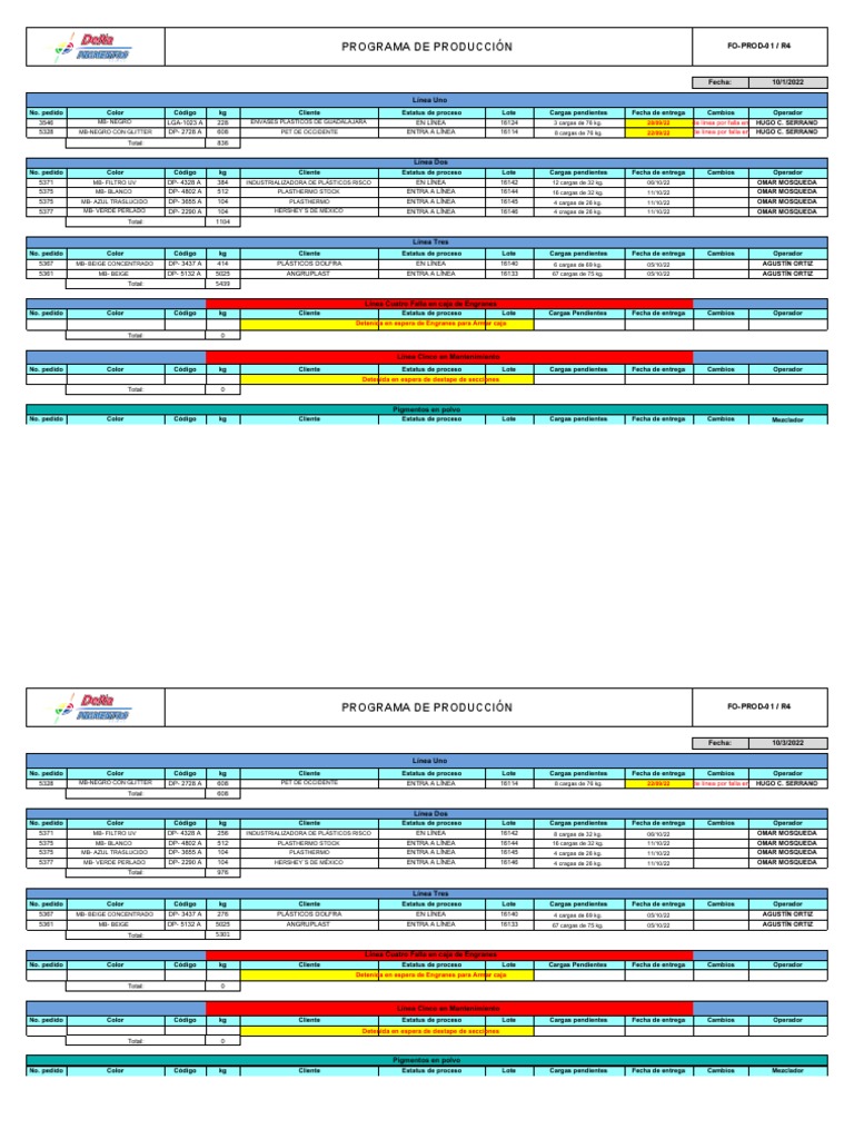 Programa de Produccion Octubre 2022 | PDF | Ligero | Los símbolos