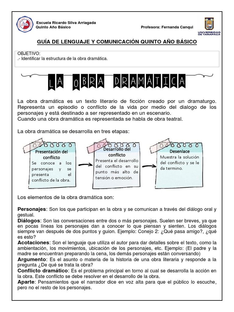 Lenguaje Guia De Contenido Obra Dramatica Pdf